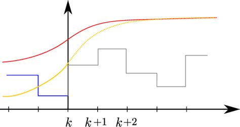 figure 1 from stochastic unit commitment in microgrids based on model predictive control