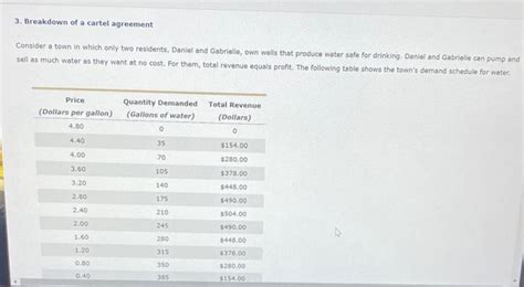 Solved Breakdown Of A Cartel Agreement Consider A Tow