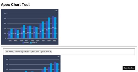 Apex Chart Test Codesandbox