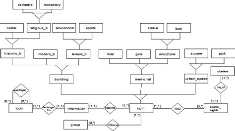extended object relational data model download scientific diagram