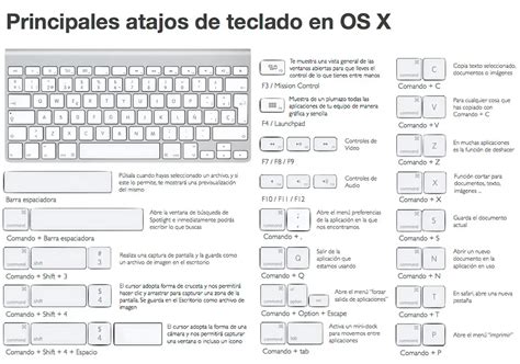 C Mo Poner Y Tildes En Las Vocales Con Un Teclado No Espa Ol Mac Os