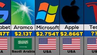 Top 50 Most Valuable Companies In The World 2024 Top 50 Data Mp3 Mp4