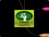 método cientifico Mind Map
