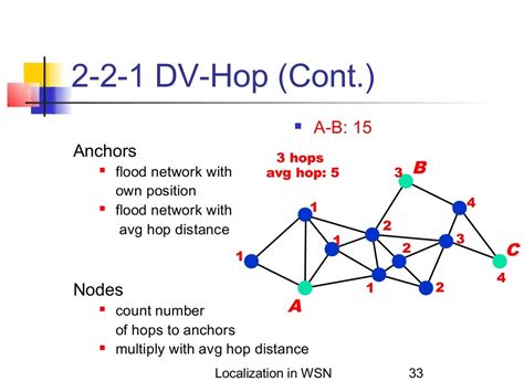 localization in wsn
