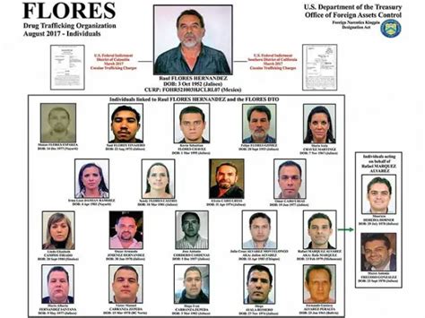 Qué es la lista negra de Estados Unidos Haras Dadinco