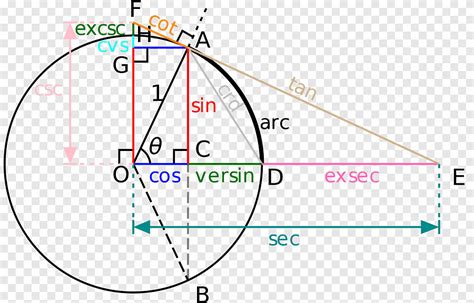 Téléchargement Gratuit Trigonométrie sphérique Fonctions