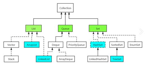 java—集合知识总结 enmalvi