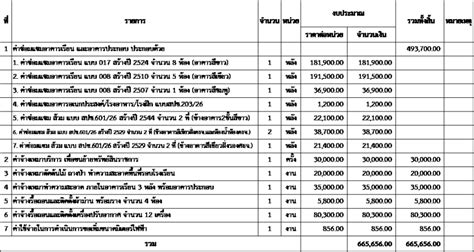 26 สรปรายการคาใชจายในการยายสถานทปฏบตราชการ มายงโรงเรยนวง