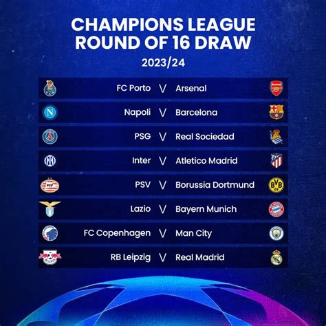 Champions League 2023 Cuándo es el Sorteo de los Octavos de