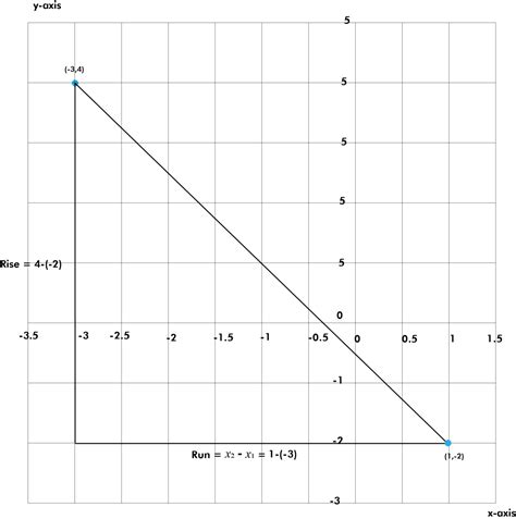 What Is Slope Of A Line How To Find Slope Of A Line Method