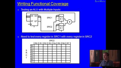 osvvm vhdl s 1 fpga verification library youtube