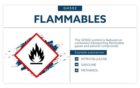 Ghs Flammable Label Il National Safety Signs