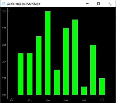 PyQtGraph Setting Position Of Bar Graph GeeksforGeeks