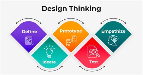 design thinking a human centric problem solving approach