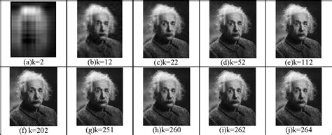 figure 3 from lossy image compression using svd coding algorithm semantic scholar