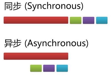 javascript 异步编程 知乎