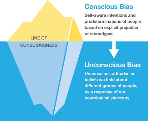 Chapter 3 Acknowledge Your Biases Building Community Introduction