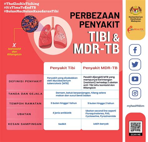 National Cancer Society Of Malaysia Penang Branch Multi Drug