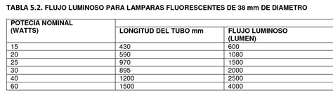 Cálculo del Número de Luminarias para un Espacio Arquitectónico por el