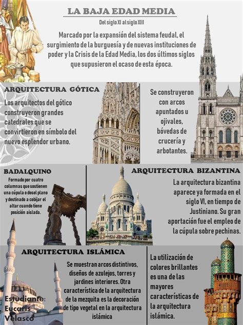La Baja Edad Media Infografía Arquitectura Historia del arte