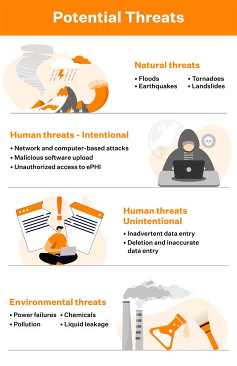 HIPAA Risk Assessment Updated 2023 Sprinto