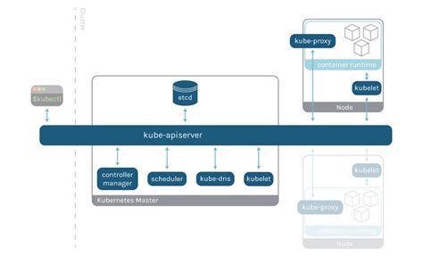 Kubernetes Monitoring With Prometheus Ultimate Guide Sysdig