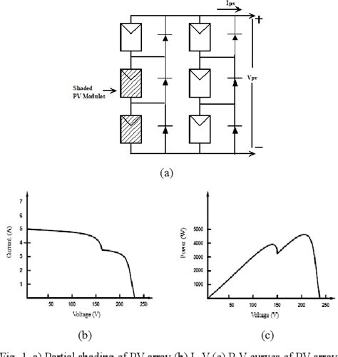 figure 1 from evaluation of mppt algorithms for pv system under partial shading conditions