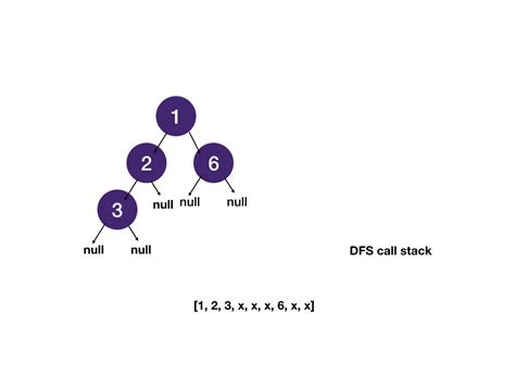 serializing and deserializing binary tree