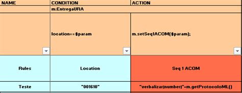 Java Drools Kie Workbench Guided Decision Table Stack Overflow