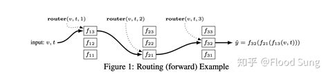 openres 2 modularity 相关paper赏析（2） 知乎