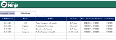 Planilla de Plan de Acción en Excel Ninja del Excel