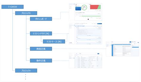 a closer look at yolov3 deeplearning qiita