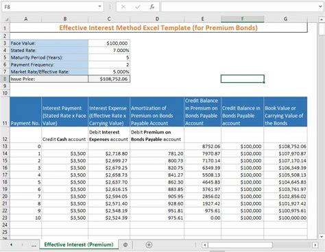 Effective Interest Rate Method Excel Template Free ExcelDemy