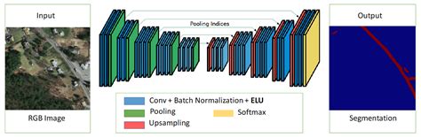 remote sensing free full text road segmentation of remotely sensed images using deep