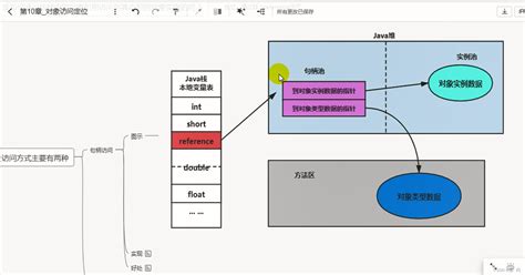 第10章：对象的实例化内存布局与访问定位 详解 Csdn博客