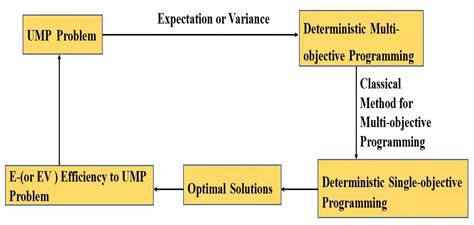 symmetry free full text research on comparision between deterministic method and uncertain