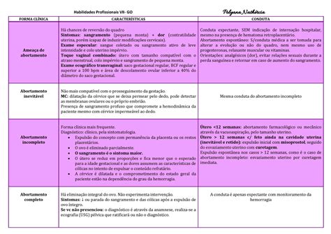 Tabela Contendo Os Principais Tipos De Abortamento Warning TT
