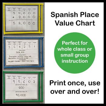 Tabla De Valor Posicional Place Value Chart In Spanish By Fulfilled
