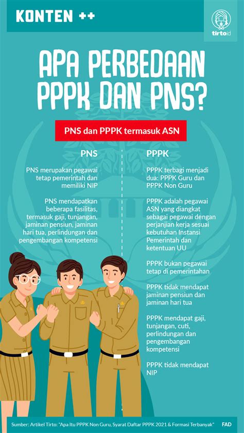 Apa Itu Pppk Untuk Guru Kitalulus Riset