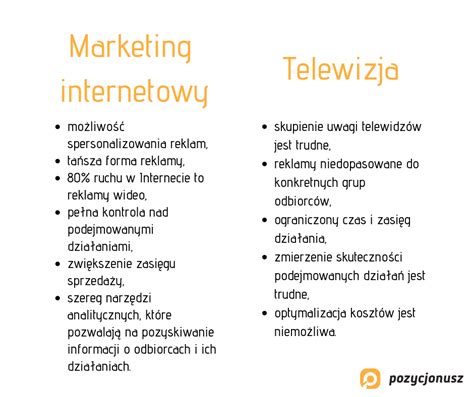 Marketing Internetowy A SEO SEM Content Marketing