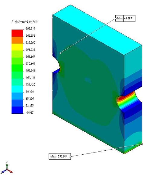static stress analysis p1 first principal stress download scientific diagram