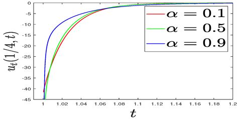 fractal fract free full text finite element approximations to caputo hadamard time