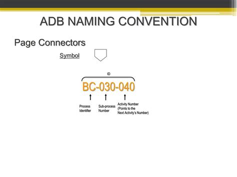 Ppt Bpmn Symbols And Naming Convention Powerpoint Presentation Free