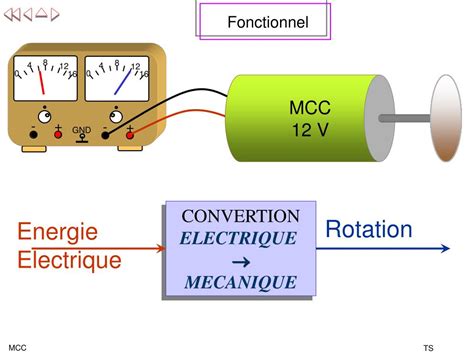 PPT Composant Le Moteur à courant continu PowerPoint Presentation