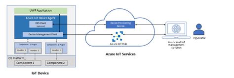 Microsoft Azure IoT Device Agent V2 General Availability Windows