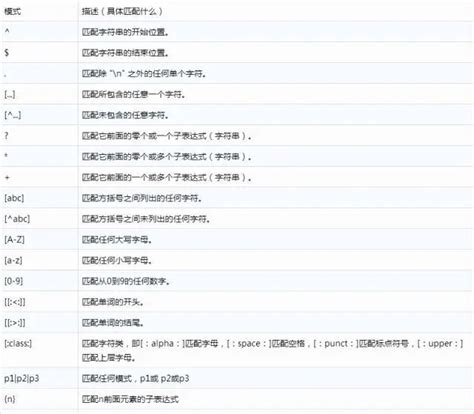 mysql之正则表达式 mysql正则表达式获取匹配的第一个字母字符的位置 csdn博客