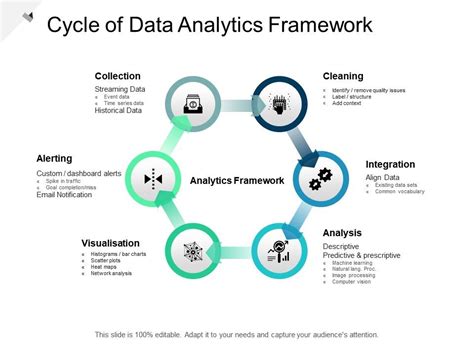 cycle of data analytics framework powerpoint presentation sample example of ppt presentation
