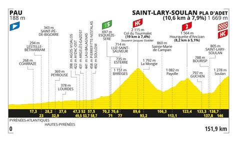 Tour De France 2024 Tappa Di Oggi 13 Luglio Percorso Orari Tv