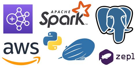 getting started with apache zeppelin on amazon emr using aws glue rds and s3 by gary a