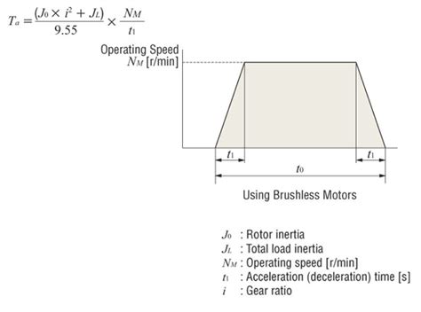 motor sizing calculations 2023